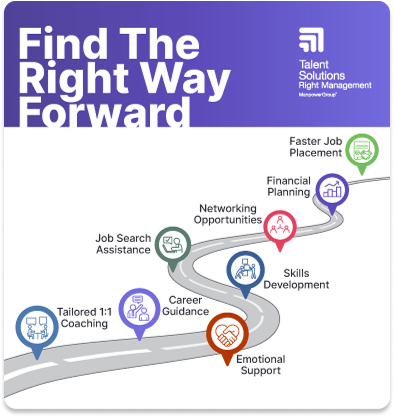 The Right Way Forward with Right Management